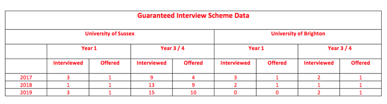 Entry requirement FAQs - BSMS